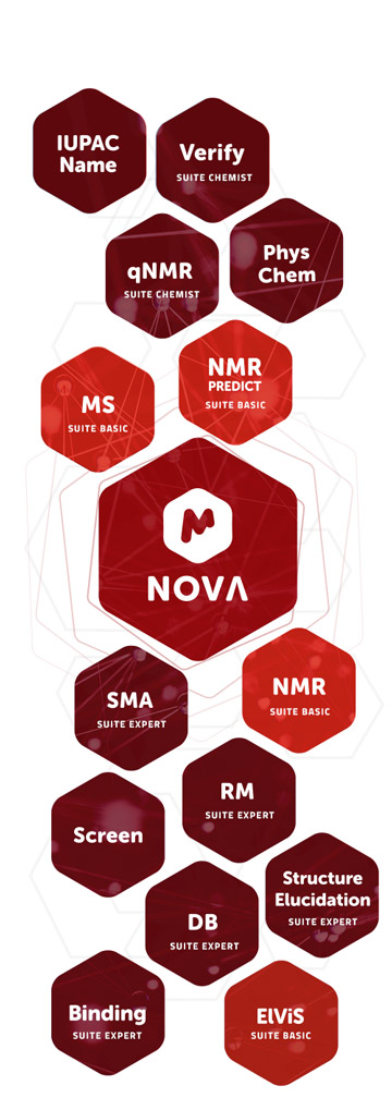 MestReNova_NMR核磁共振分析-Mestrelab Research公司的Mnova软件处理分析化学数据软件