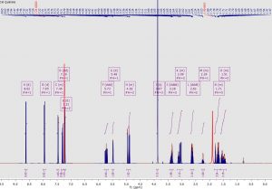 Mnova软件 - Mnova NMR 可视化、处理、分析和报告一维和二维 NMR 数据
