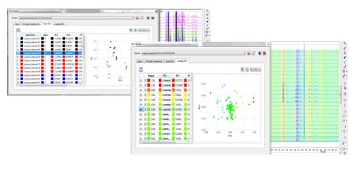 Mnova软件 - Mnova NMR 可视化、处理、分析和报告一维和二维 NMR 数据
