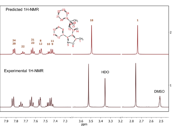NMR Predict - Mestrelab