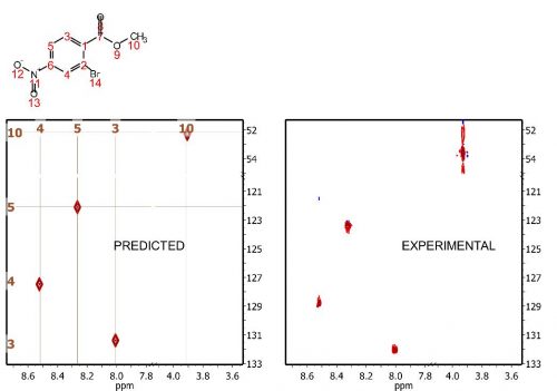 NMR Predict - Mestrelab