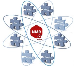 Mnova软件 - Mnova NMR 可视化、处理、分析和报告一维和二维 NMR 数据